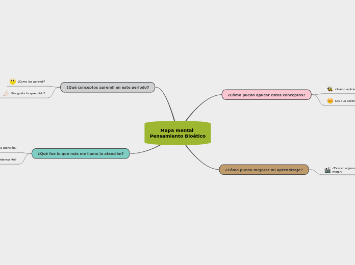 Ejemplo - Mind Map